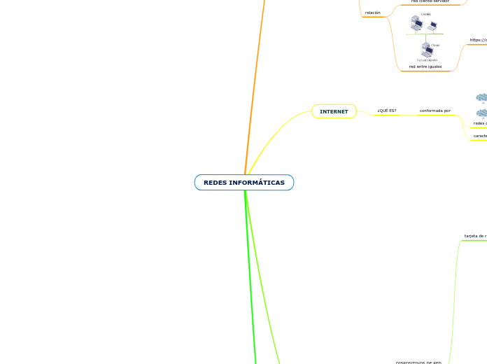 REDES INFORMÁTICAS - Mind Map